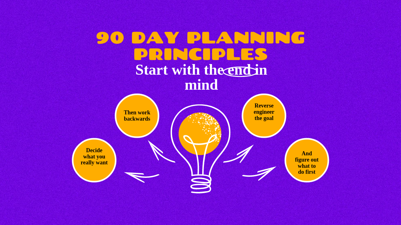 90-Day Plan – Start With The End In Mind
