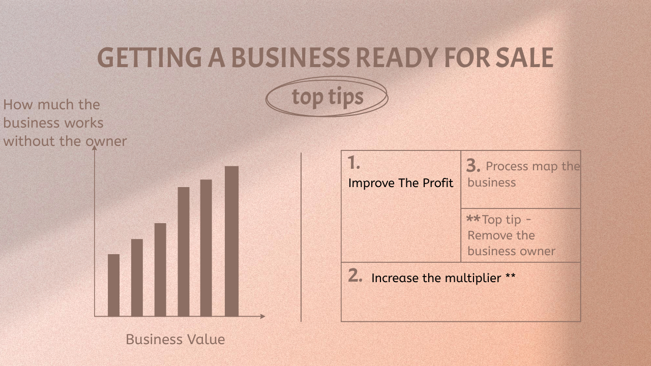 Improve Your Business Value By Removing The Owner From Operations