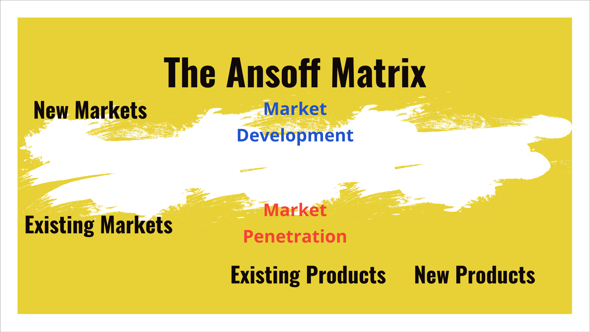The Ansoff Matrix – New And Existing Markets