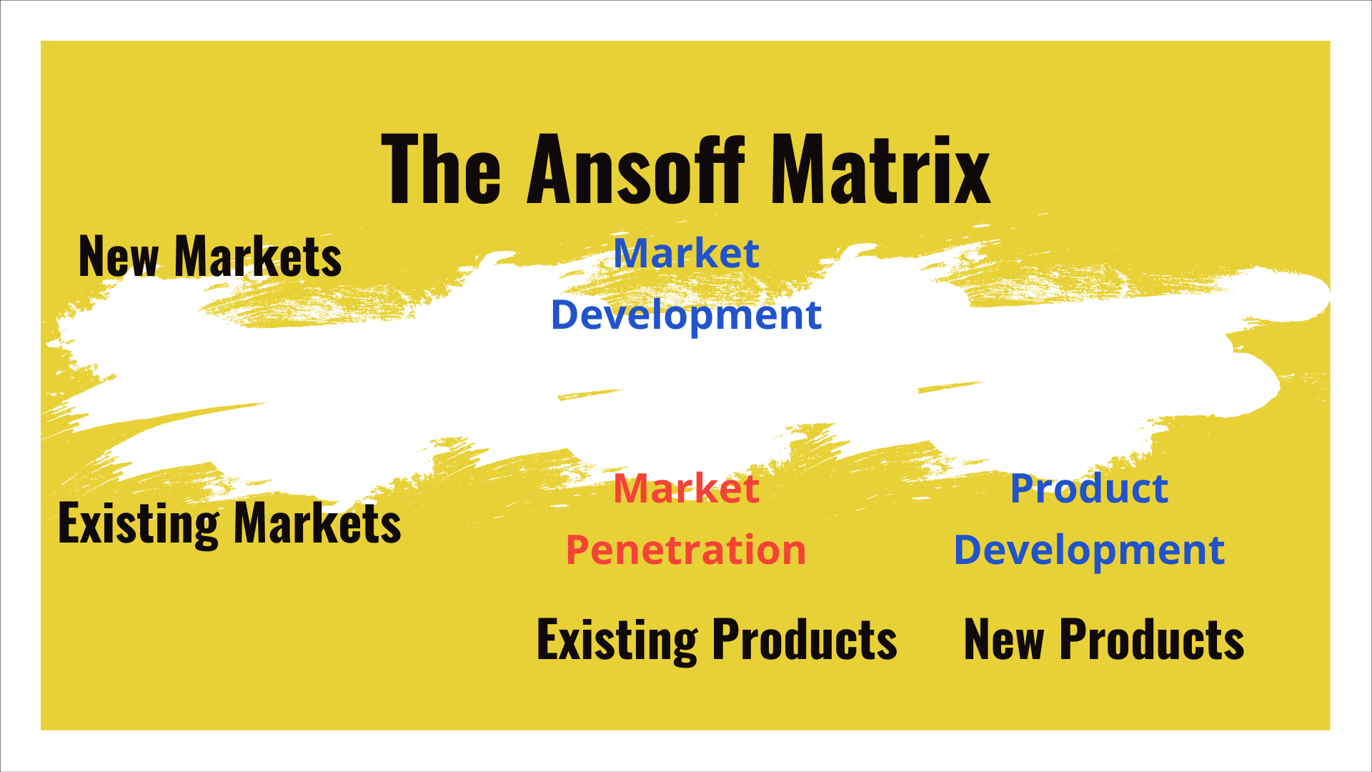 The Ansoff Matrix With Product Development