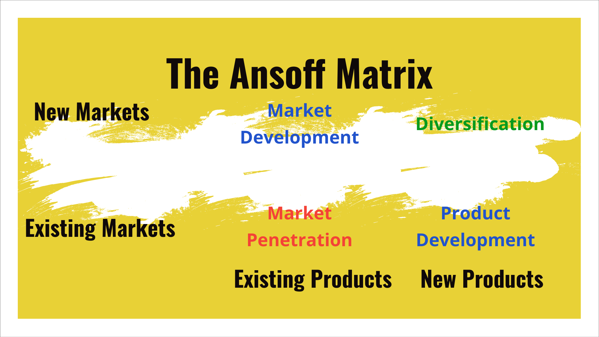 The Completed Ansoff Matrix