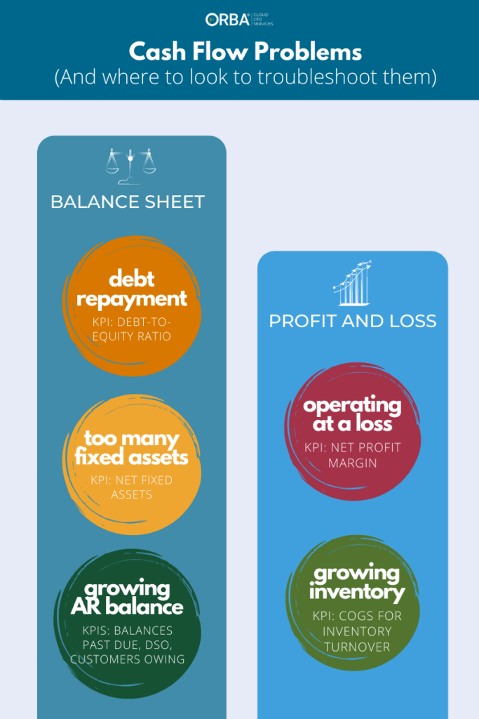 Cash Flow Problems In Business