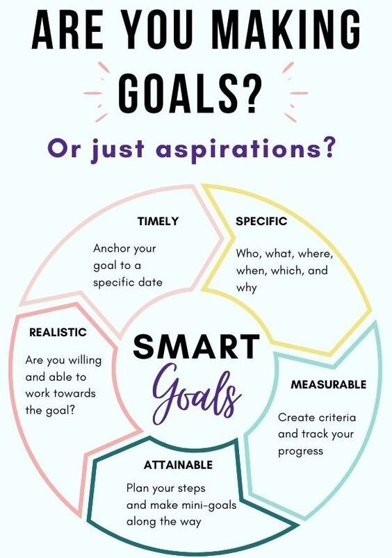SMART